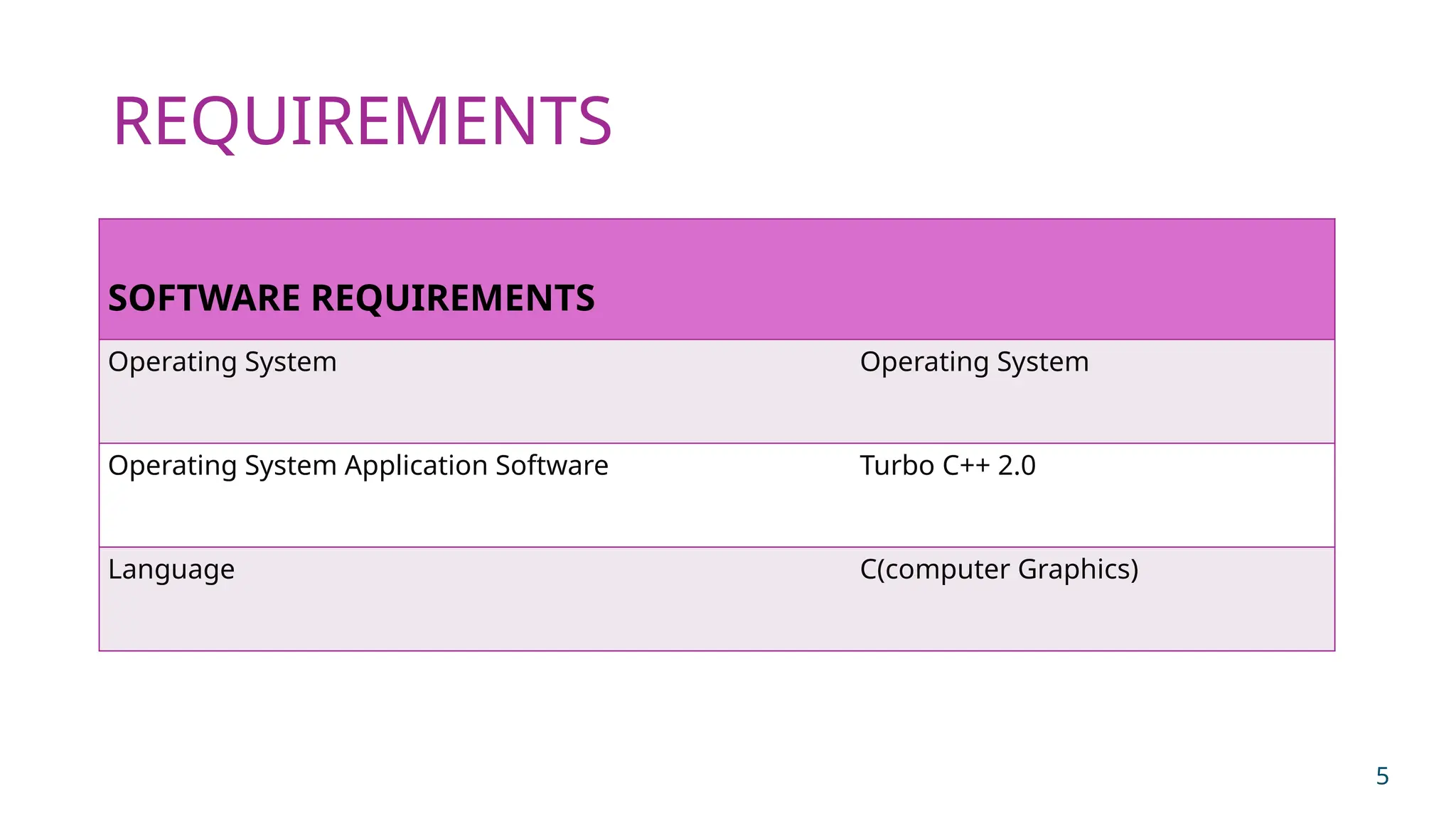 Snake_game presentation-1.pptx in whitho to | PPTX