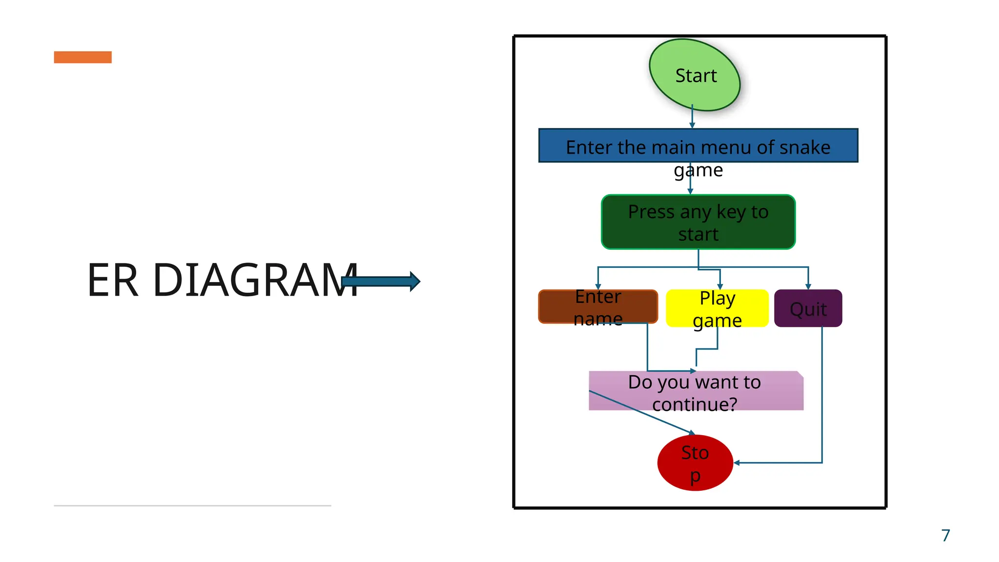Snake_game presentation-1.pptx in whitho to | PPTX