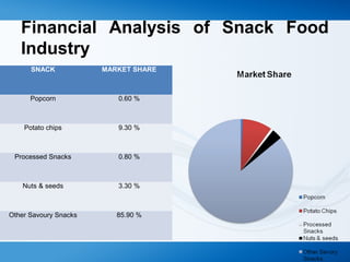 Snake industry | PPT