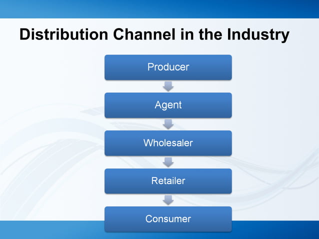 Snake industry | PPT