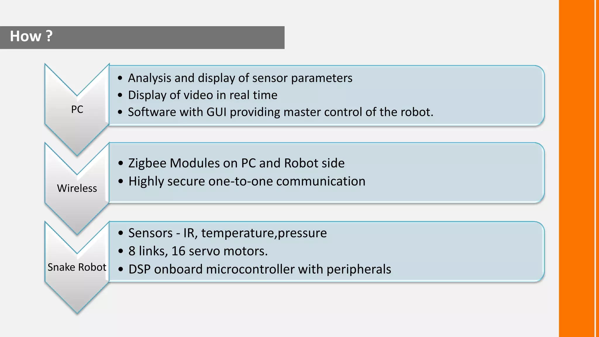 Snake presentation_ppt | PDF