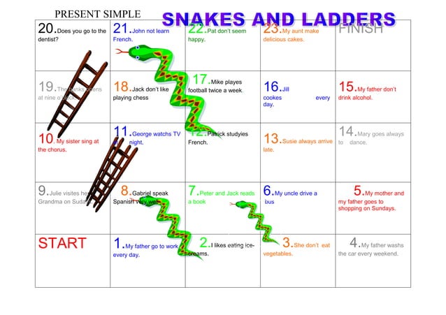 Snakes ladders | DOC