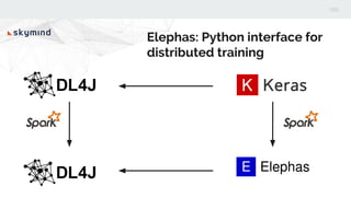 Snakes on a plane - Ship your Python on enterprise machines | PDF