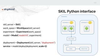 Snakes on a plane - Ship your Python on enterprise machines | PDF