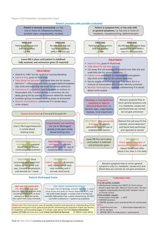 Snake Spider Guidelines Gl2007 006 3 | PDF