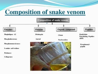 Anticancer potential of snake enom | PDF