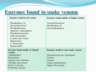 Anticancer potential of snake enom | PDF