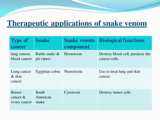 Anticancer potential of snake enom | PPT