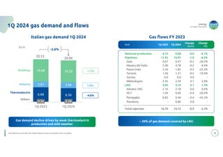1Q 2024 Consolidated Results presentation | PPT