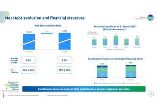 1Q 2024 Consolidated Results presentation | PDF