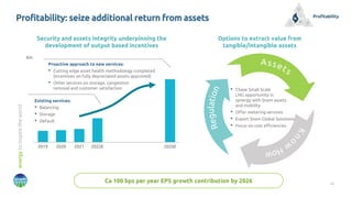 Snam 2022-2026 Strategic Plan | PPT