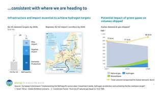 Snam 2022-2026 Strategic Plan | PPT