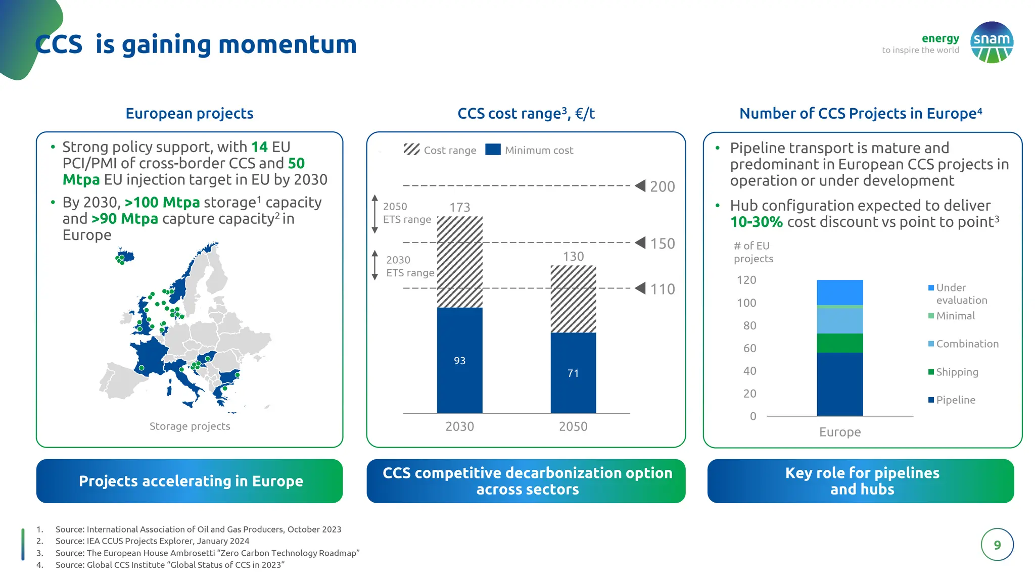 Snam 2023-27 Industrial Plan - Financial Presentation | PDF