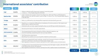 9M 2024 Consolidated Results presentation | PDF