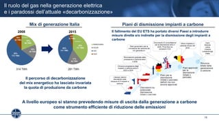 Immediato, sostenibile, efficiente. Il gas naturale per la ...