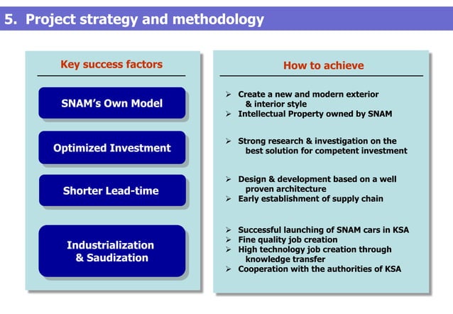 Snam strategy | PPTX