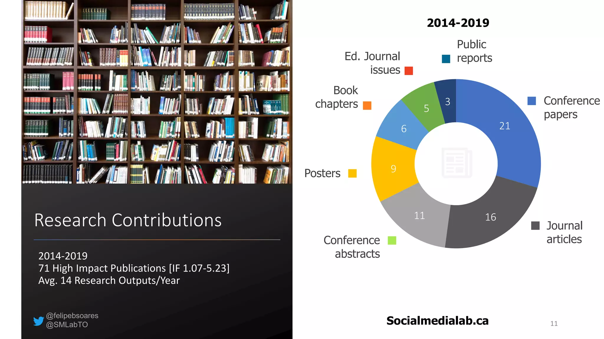 Identifying Influencers on Social Media Using Social Network Analysis | PPT