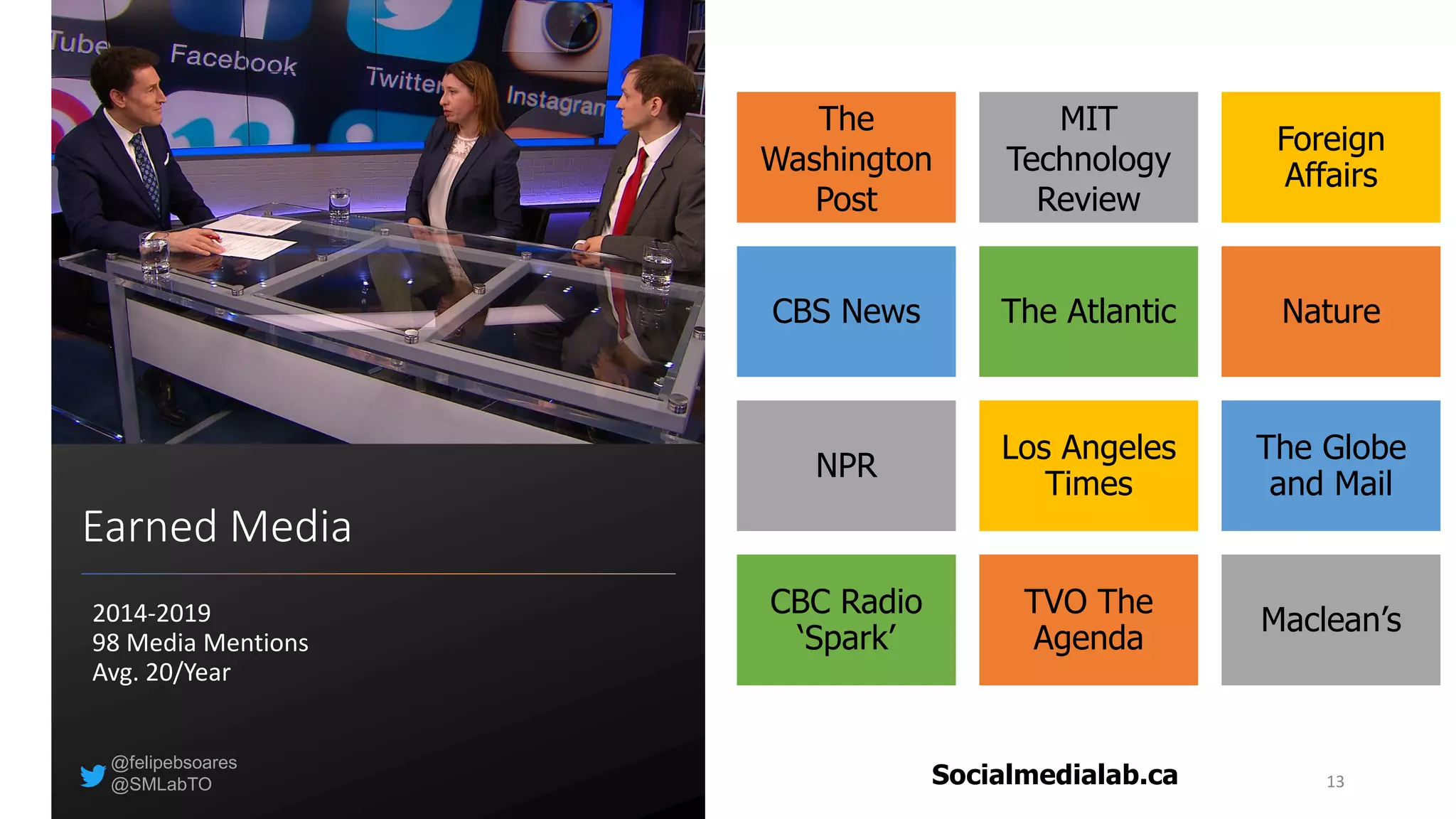 Identifying Influencers on Social Media Using Social Network Analysis | PPT