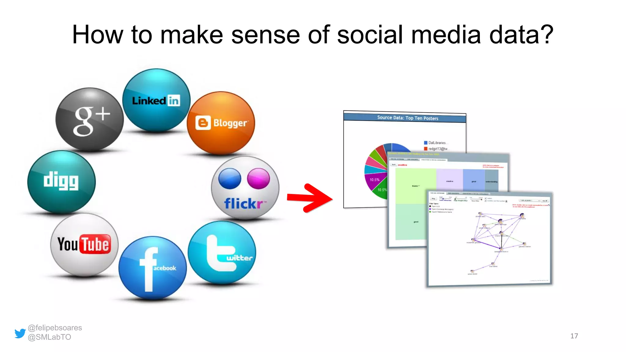 Identifying Influencers on Social Media Using Social Network Analysis | PPT