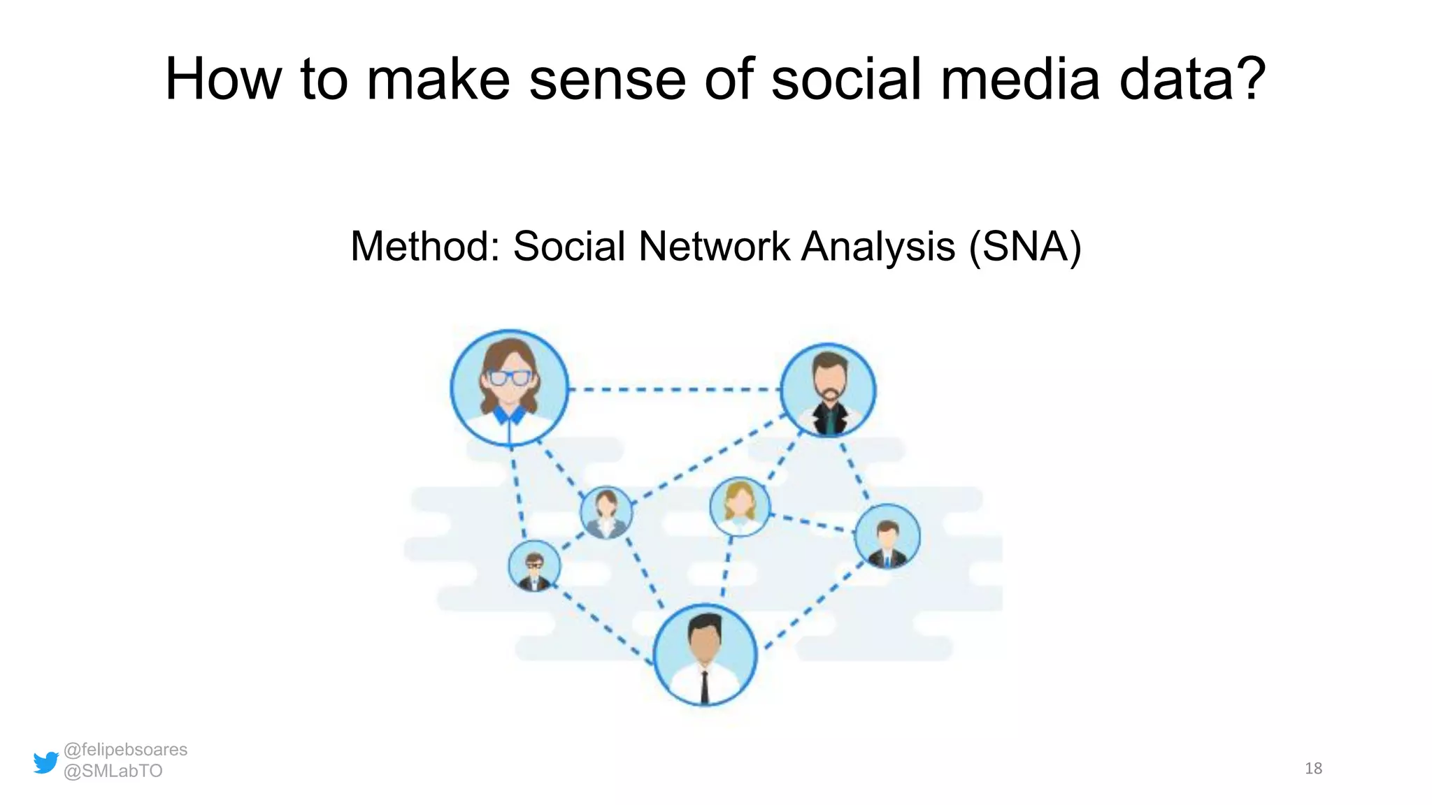 Identifying Influencers on Social Media Using Social Network Analysis | PPT