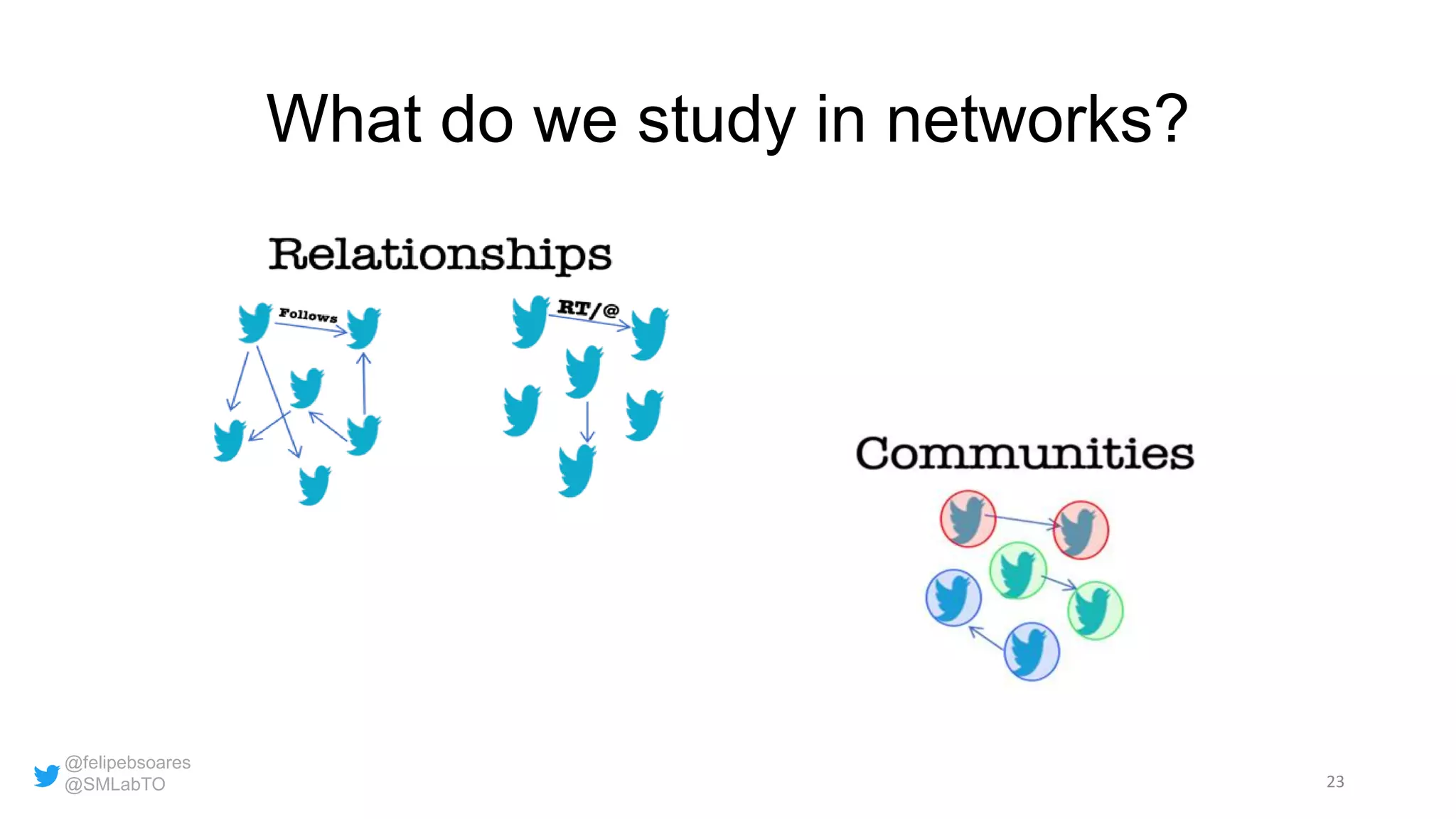 Identifying Influencers on Social Media Using Social Network Analysis | PPT