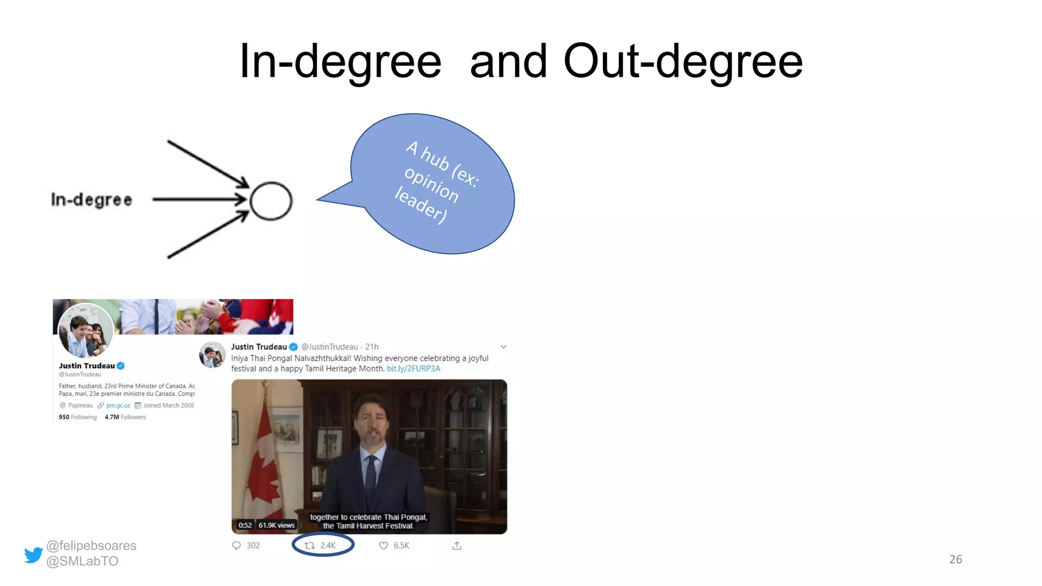 Identifying Influencers on Social Media Using Social Network Analysis | PPT