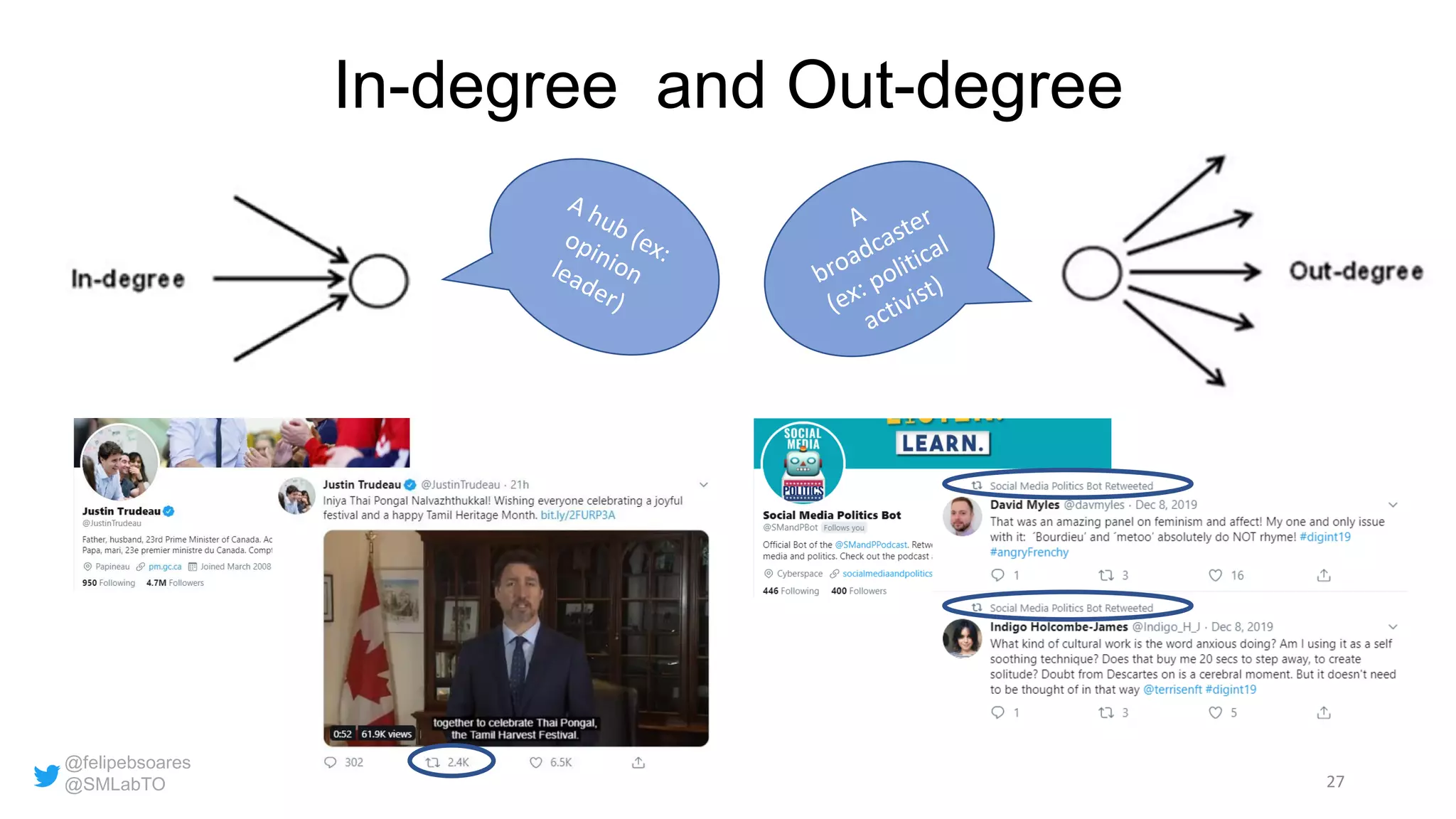 Identifying Influencers on Social Media Using Social Network Analysis | PPT