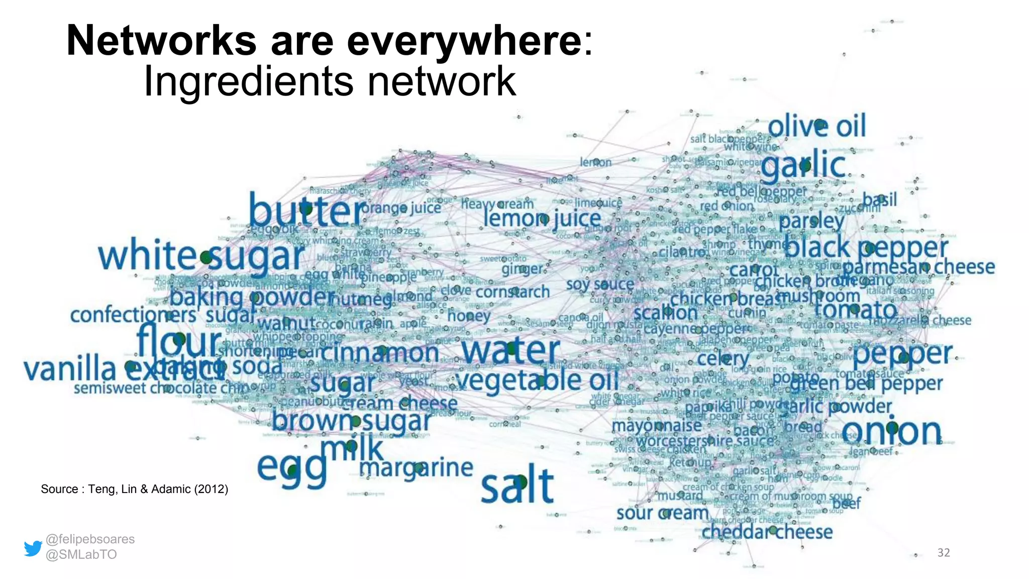 Identifying Influencers on Social Media Using Social Network Analysis | PPT
