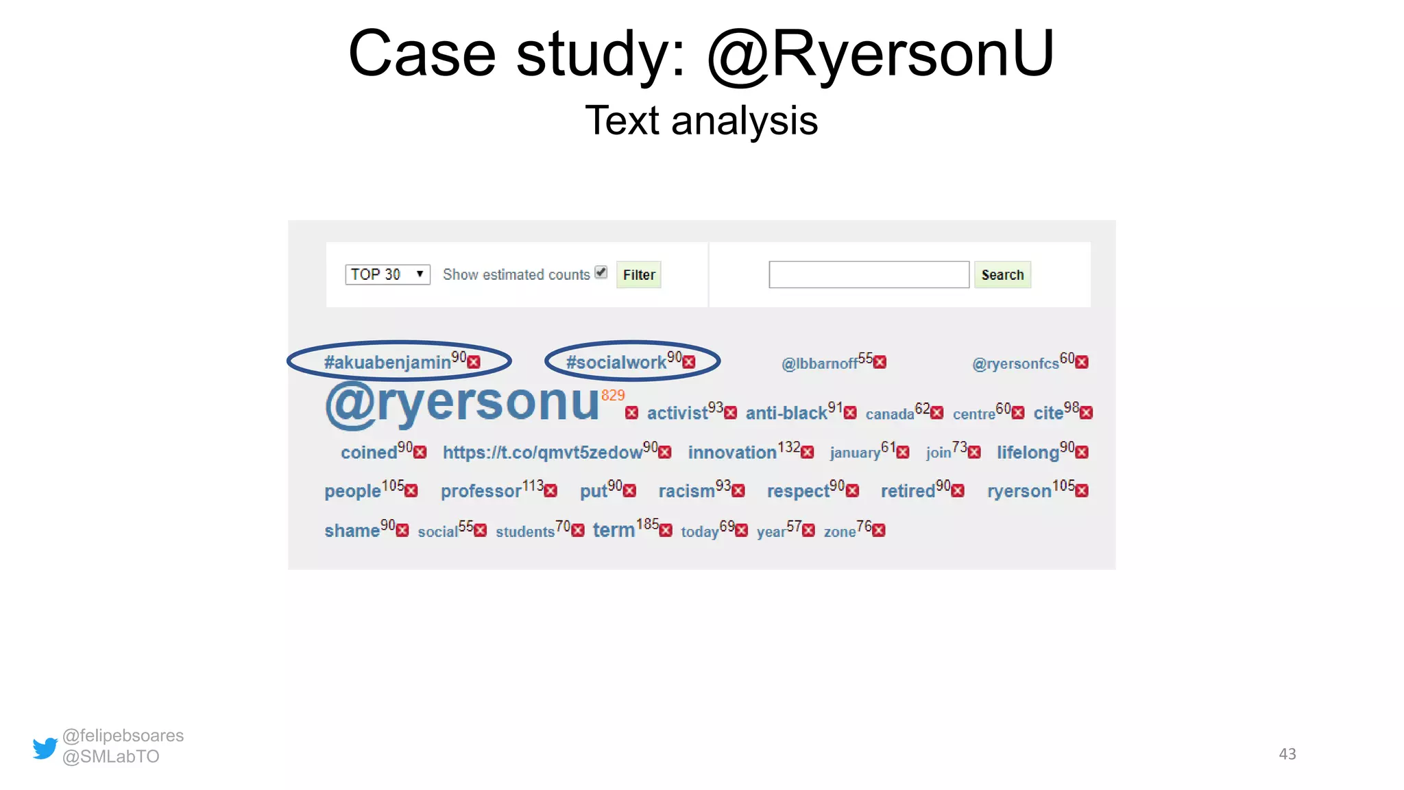 Identifying Influencers on Social Media Using Social Network Analysis | PPT