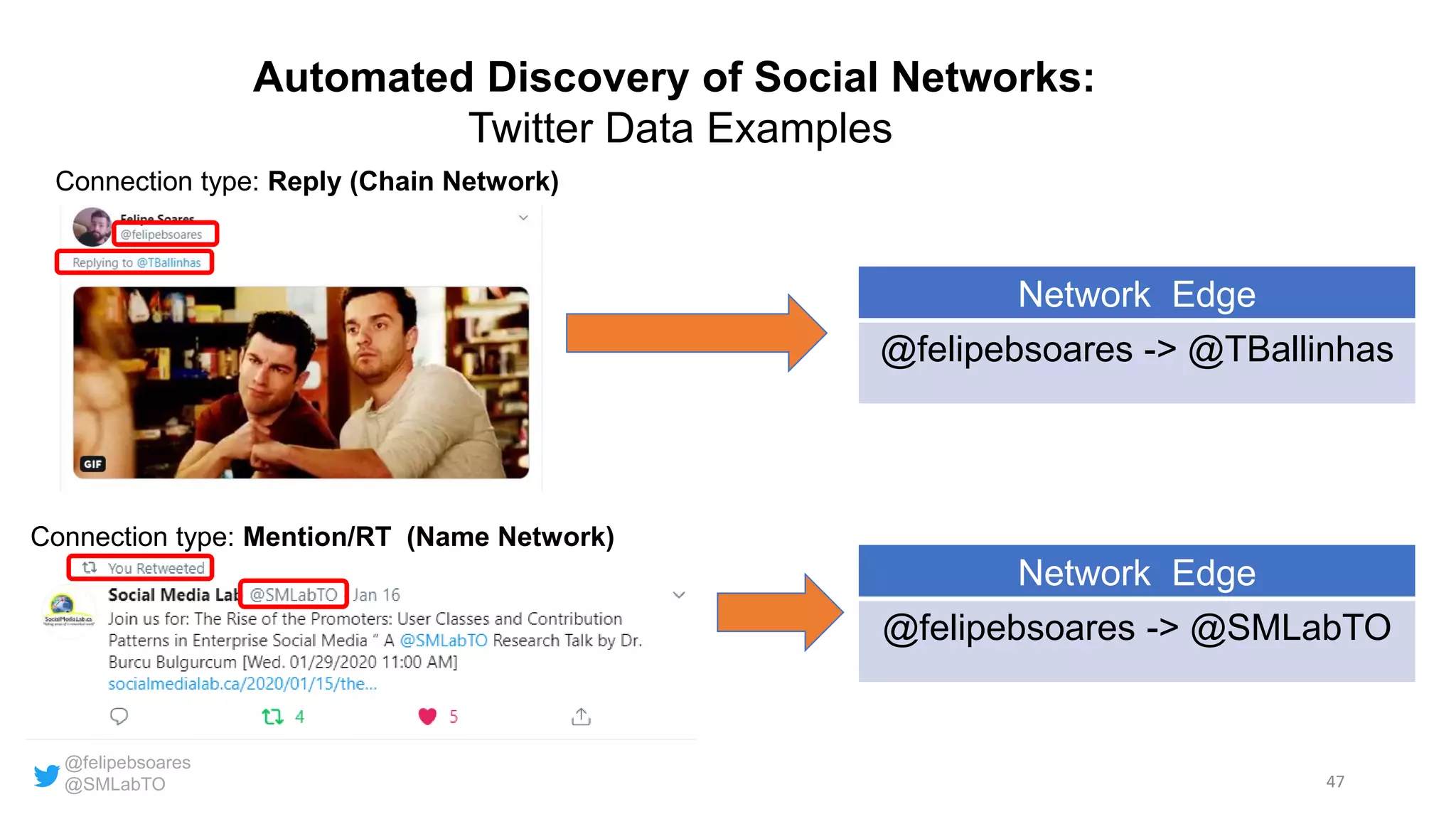 Identifying Influencers on Social Media Using Social Network Analysis | PPT