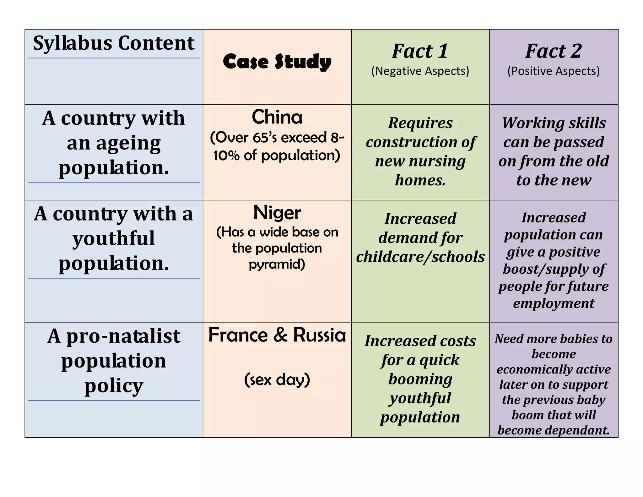 IB Revision Weekend - Memory Game Created by IB Student. Patterns ...