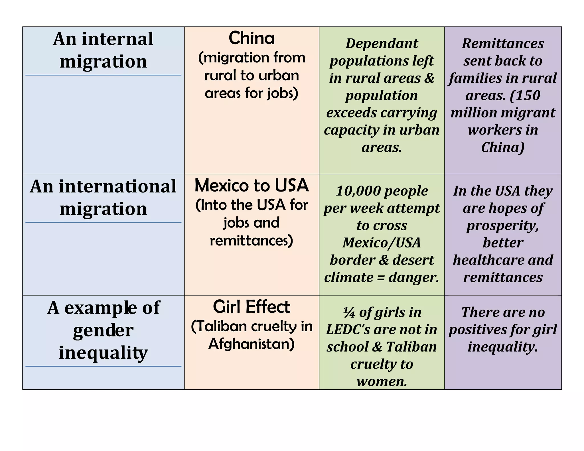 IB Revision Weekend - Memory Game Created by IB Student. Patterns ...