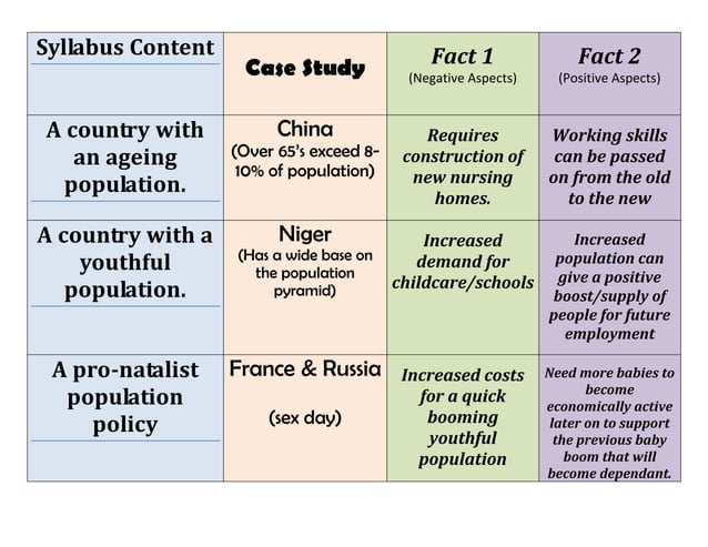 IB Revision Weekend - Memory Game Created by IB Student. Patterns ...