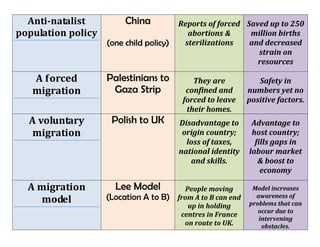 IB Revision Weekend - Memory Game Created by IB Student. Patterns ...
