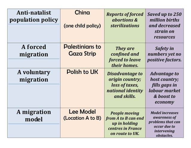 IB Revision Weekend - Memory Game Created by IB Student. Patterns ...