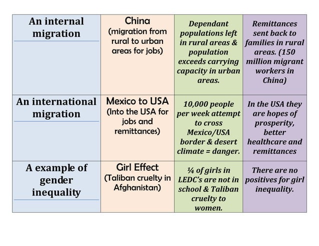 IB Revision Weekend - Memory Game Created by IB Student. Patterns ...