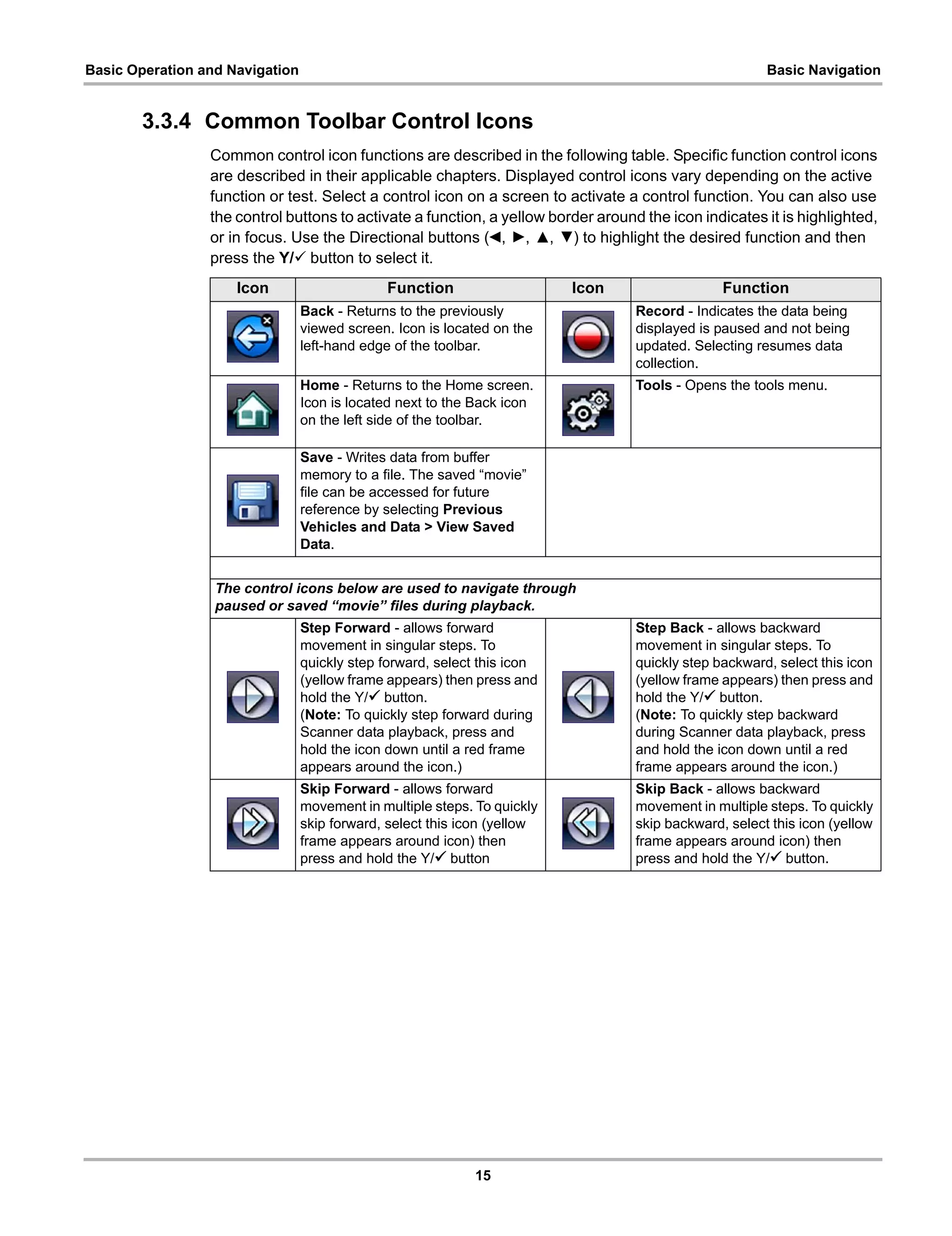 Snap-on Solus Edge User's Manual | PDF