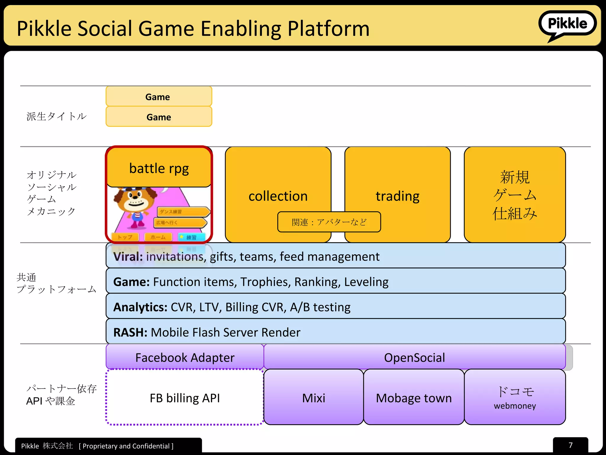 pikkle social games japan | PPT