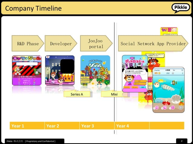 pikkle social games japan | PPT