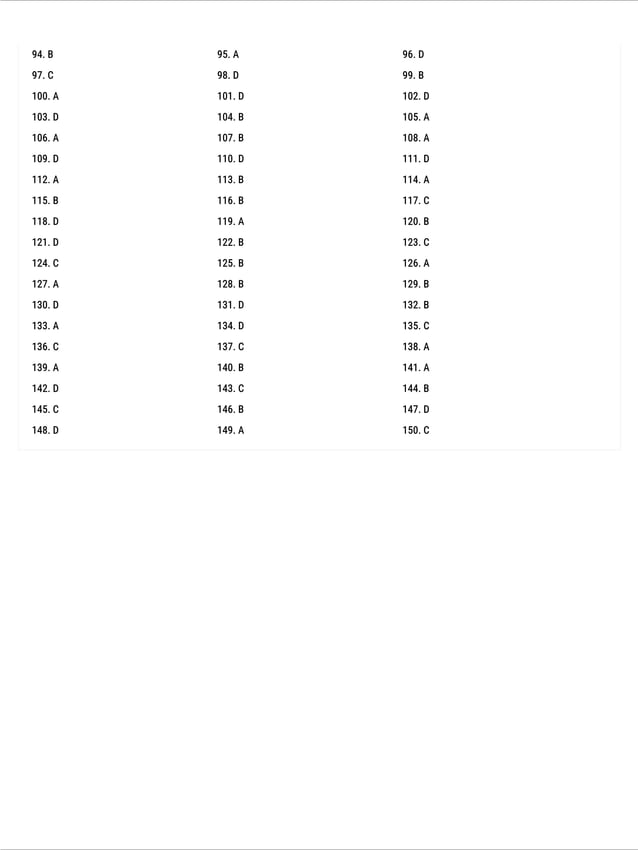 SNAP 2014 Answer Key | PDF