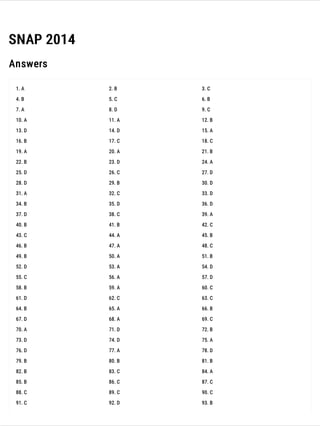 SNAP 2014 Answer Key | PDF