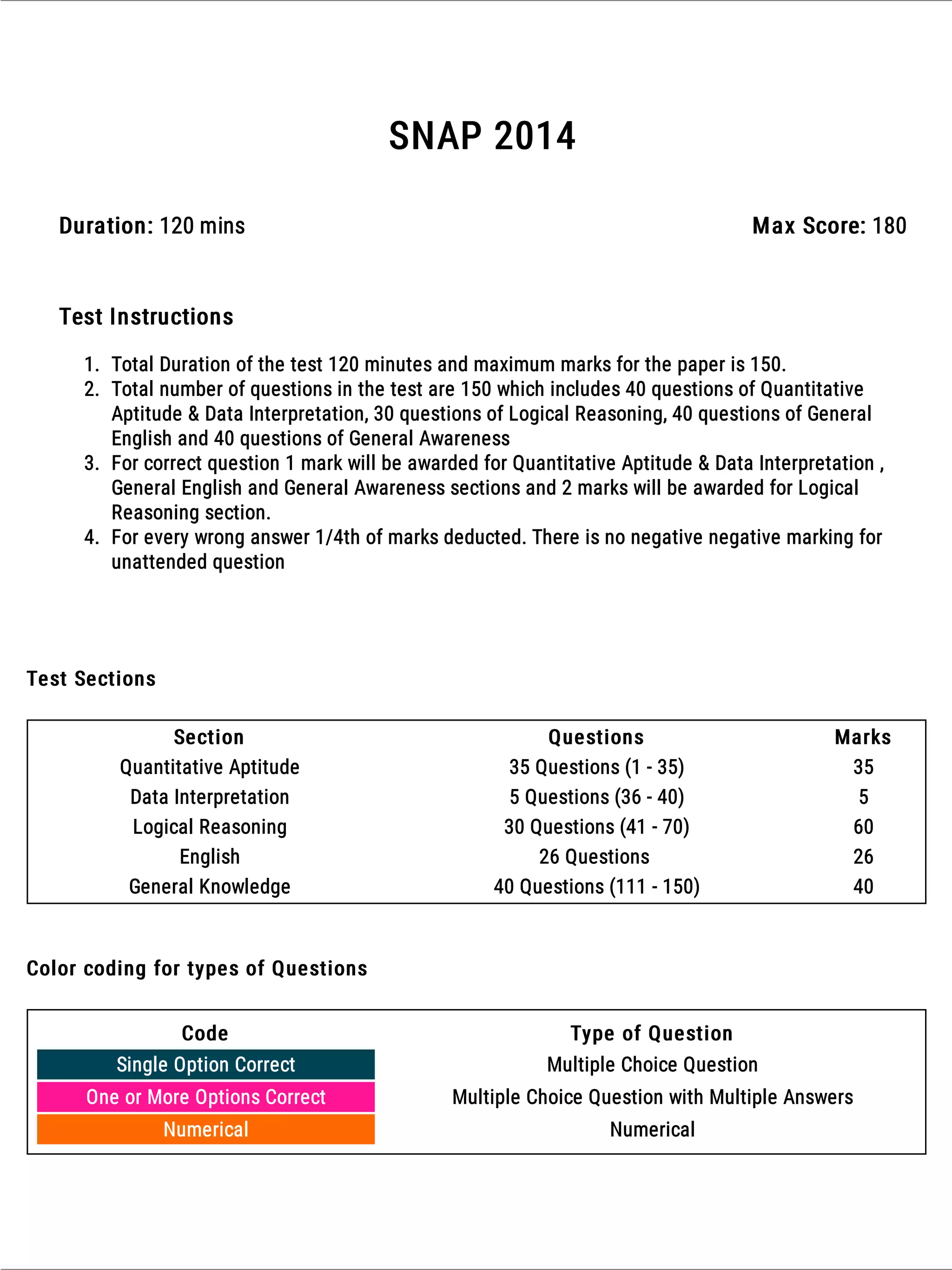SNAP 2014 Previous Year Question Paper | PDF