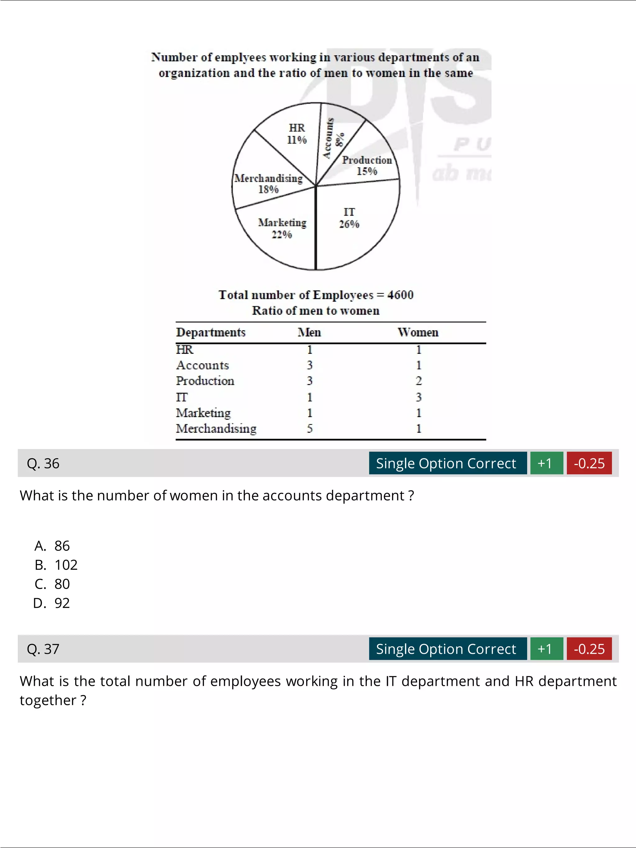 SNAP 2014 Previous Year Question Paper | PDF