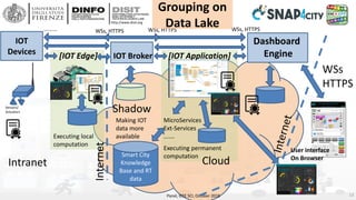Complexity of IOT/IOE Architectures for Smart Service Infrastructures ...