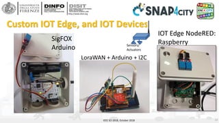 Snap4City: Smart City IOT/IOE Platform scalable Smart aNalytic ...