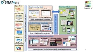 Snap4City: Smart City IOT/IOE Platform scalable Smart aNalytic ...