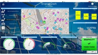 Snap4City: Smart City IOT/IOE Platform scalable Smart aNalytic ...