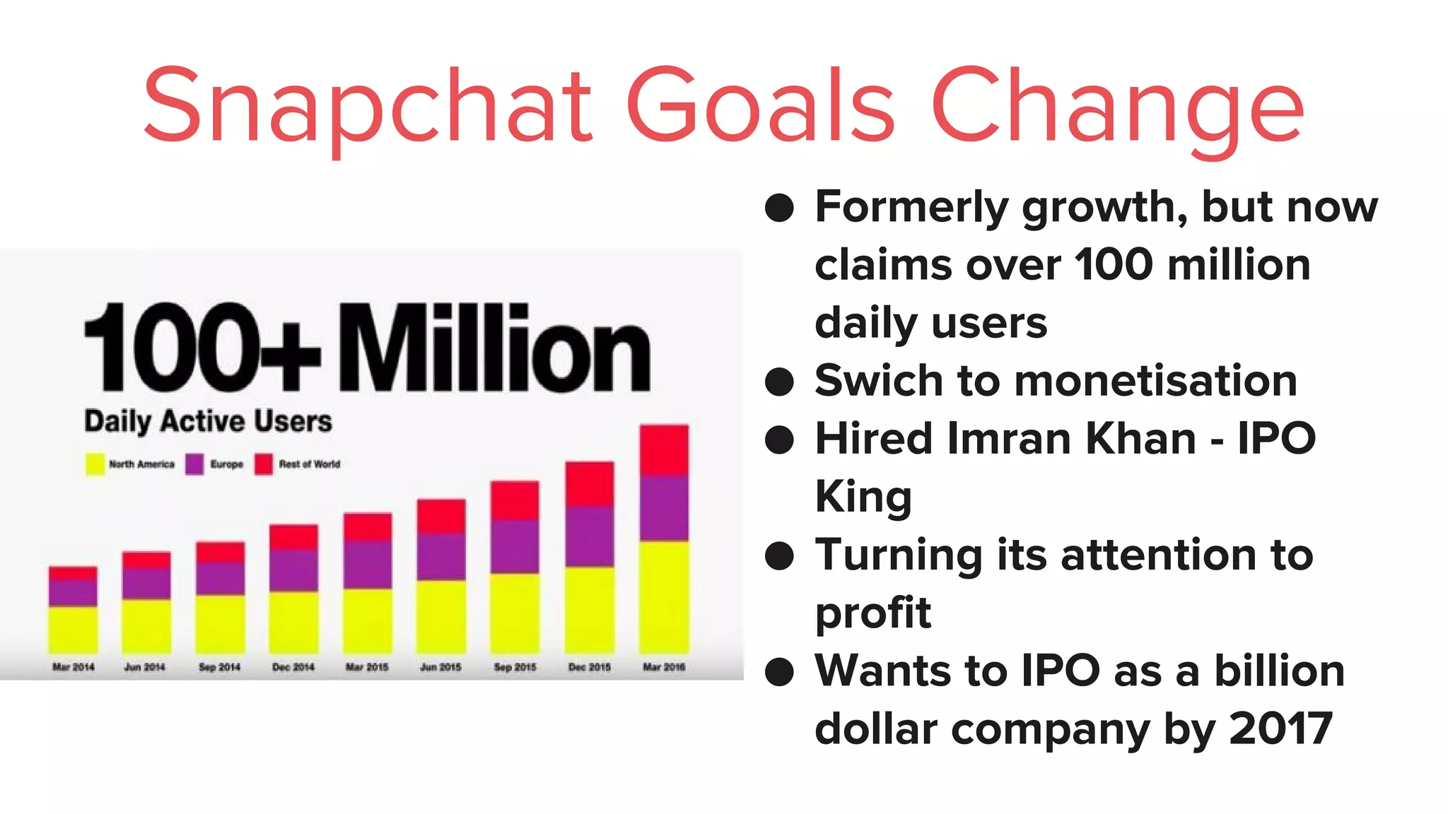 Snapchat Introduces Ads: A How To Guide | PPT