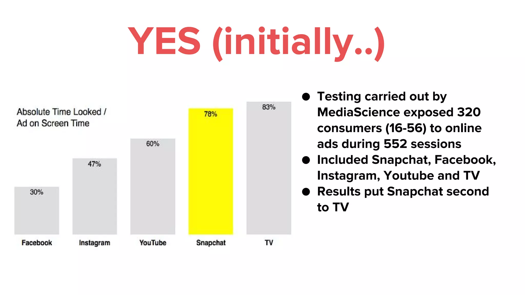 Snapchat Introduces Ads: A How To Guide | PPT