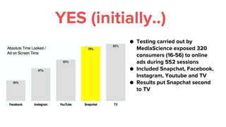Snapchat Introduces Ads: A How To Guide | PPT